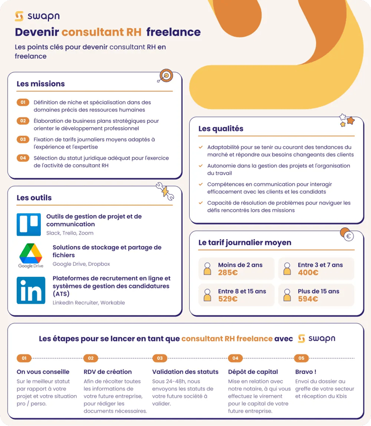 Devenir consultant RH en freelance : Tuto complet Devenir consultant RH en freelance : Tuto complet